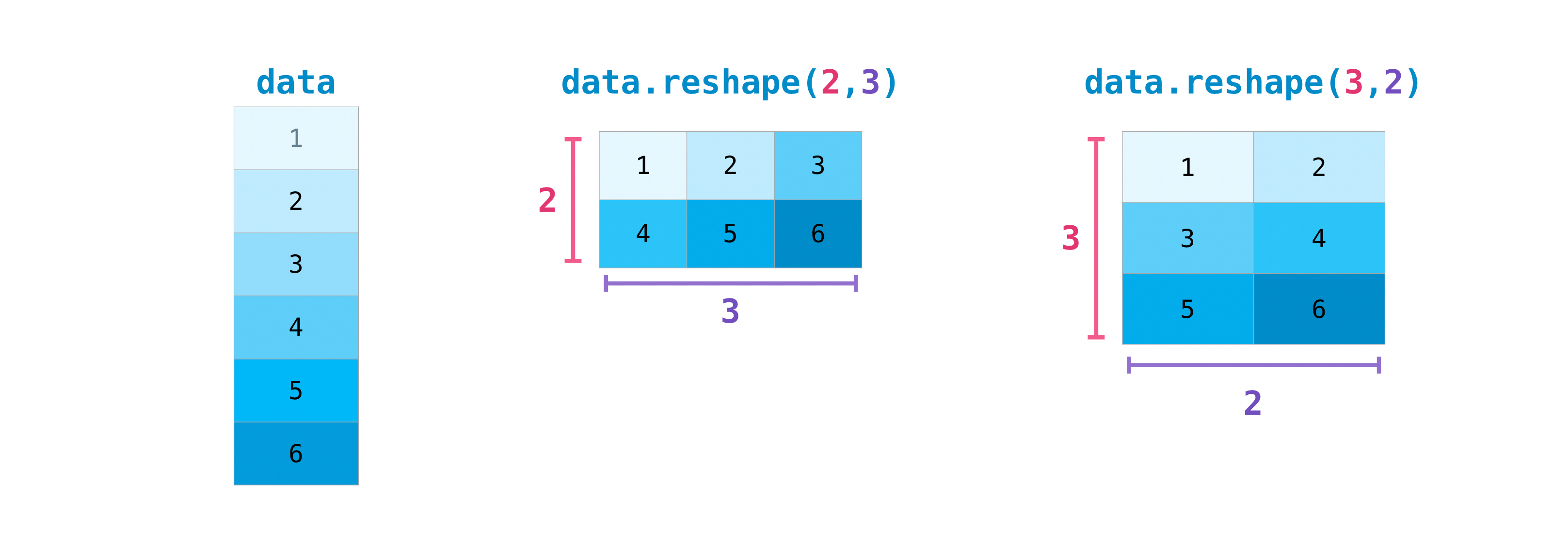NumPy: the absolute basics for beginners — NumPy v1.25.dev0 Manual