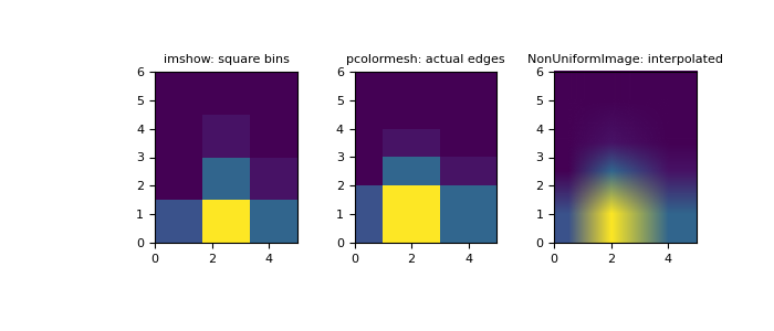 Numpy histogram2d NumPy V1 24 dev0 Manual