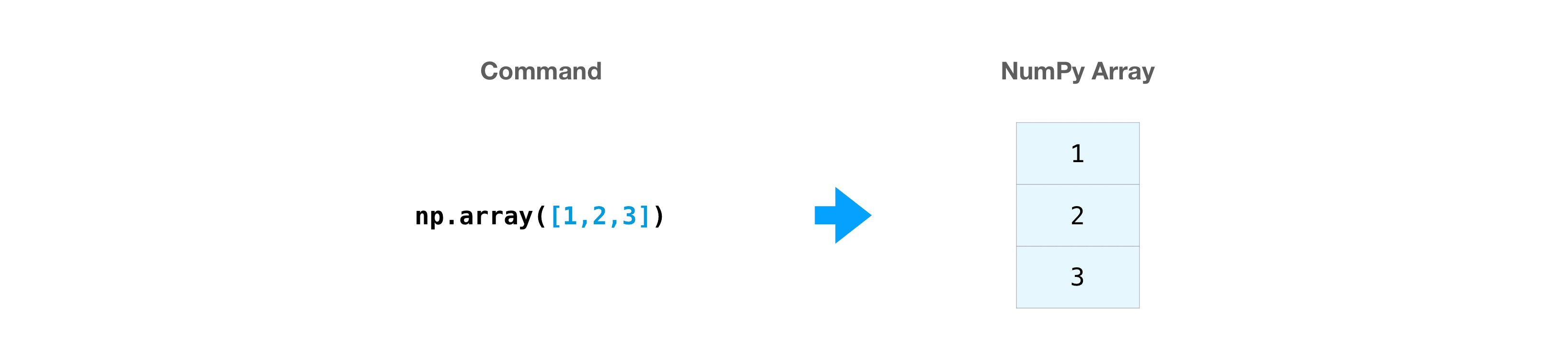 NumPy The Absolute Basics For Beginners NumPy V1 19 Manual