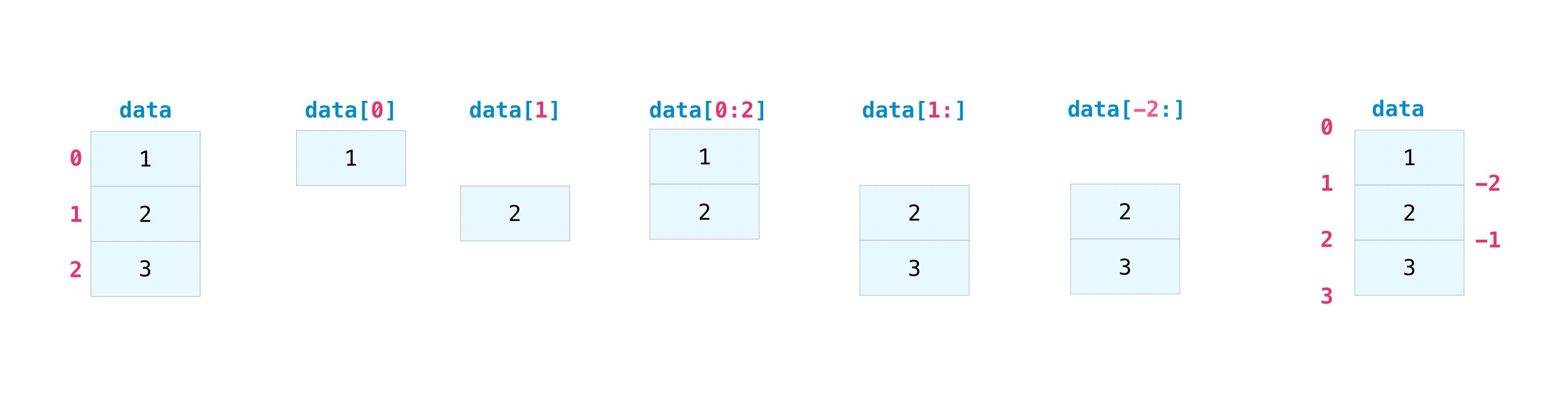 NumPy: the absolute basics for beginners — NumPy v1.24 Manual