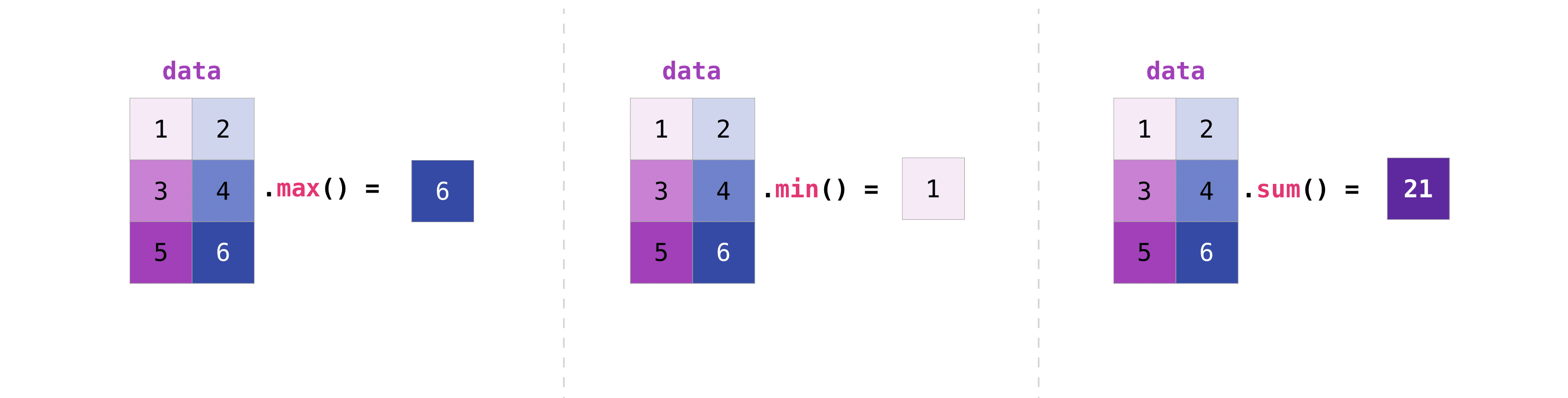NumPy: the absolute basics for beginners — NumPy v1.24 Manual